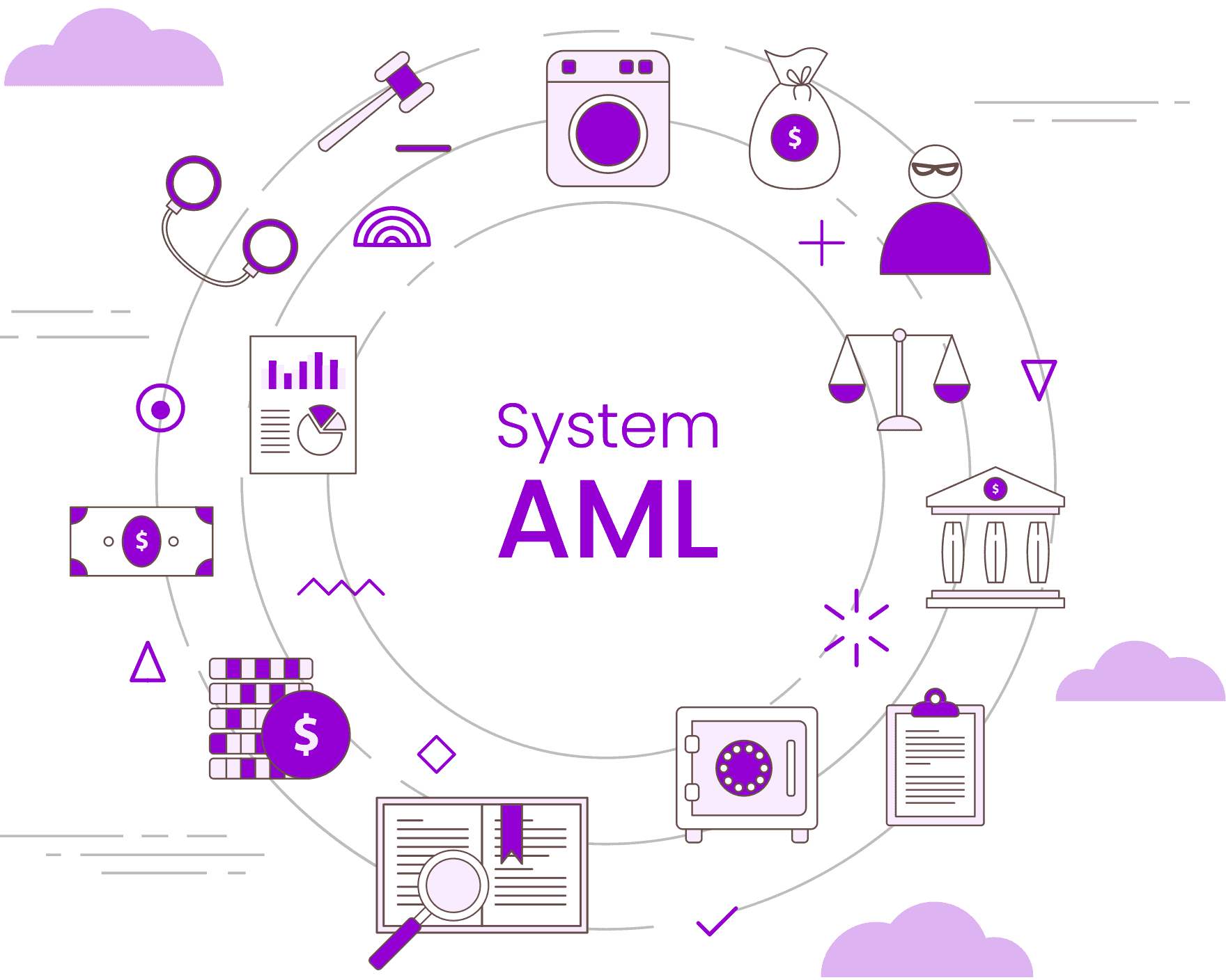System AML - Weryfikacja klienta zgodnie z procedurami AML i ustawą ...