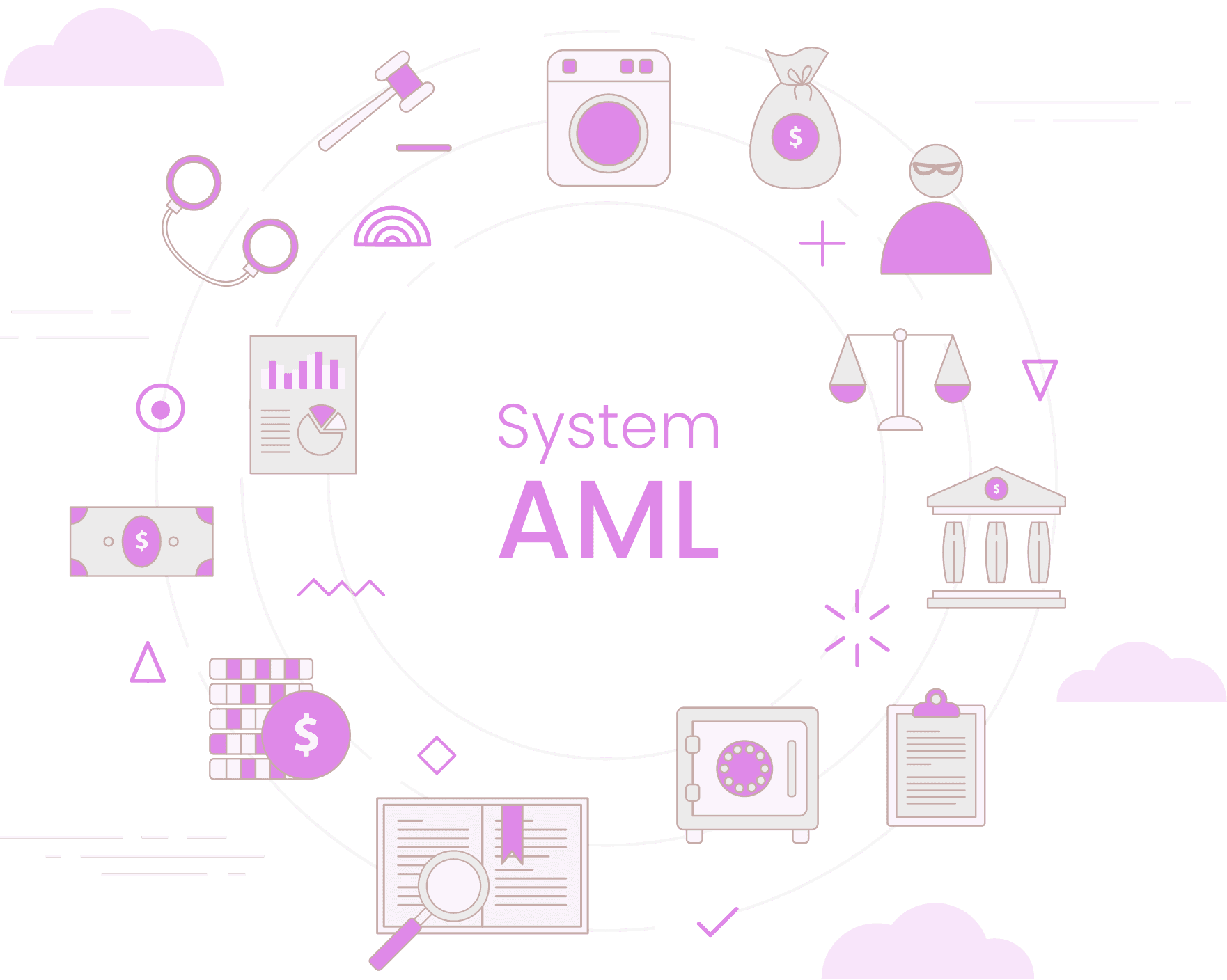 System AML - Weryfikacja klienta zgodnie z procedurami AML i ustawą ...