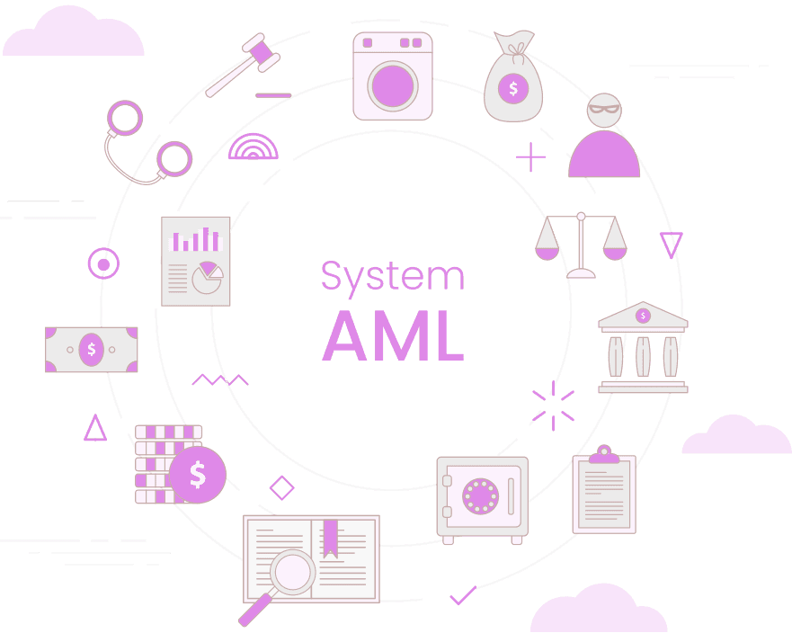 System AML - Weryfikacja klienta zgodnie z procedurami AML i ustawą ...